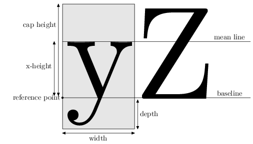 Latex語法筆記 | LUCY's TechGarden